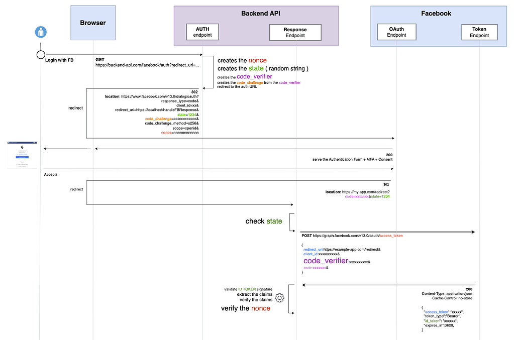 How to persist and check the state, nonce in OIDC code flow - Getting ...